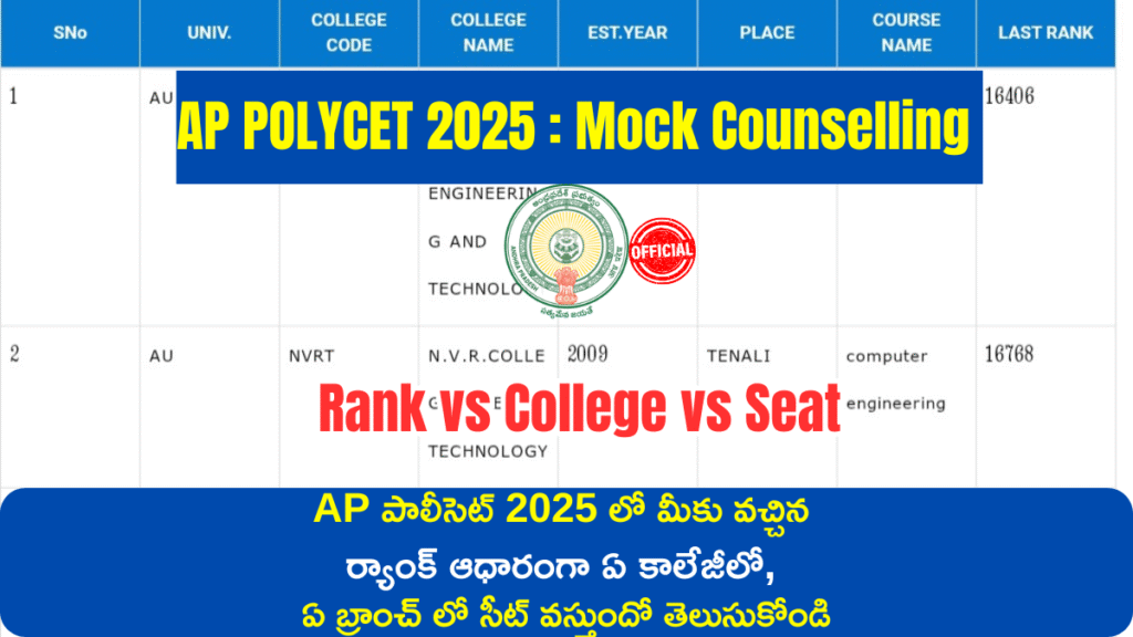 AP POLYCET 2025 Rank vs College vs Branch : మీకు వచ్చిన ర్యాంక్ కి ఏ ...