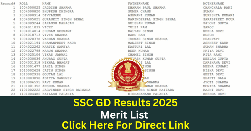 SSC GD Constable 2025 Final Results Soon: Check Results @ssc.gov.in